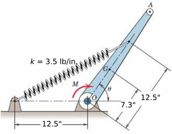 Solved The 11.4-lb lever OA with 8.8-in radius of gyration | Chegg.com