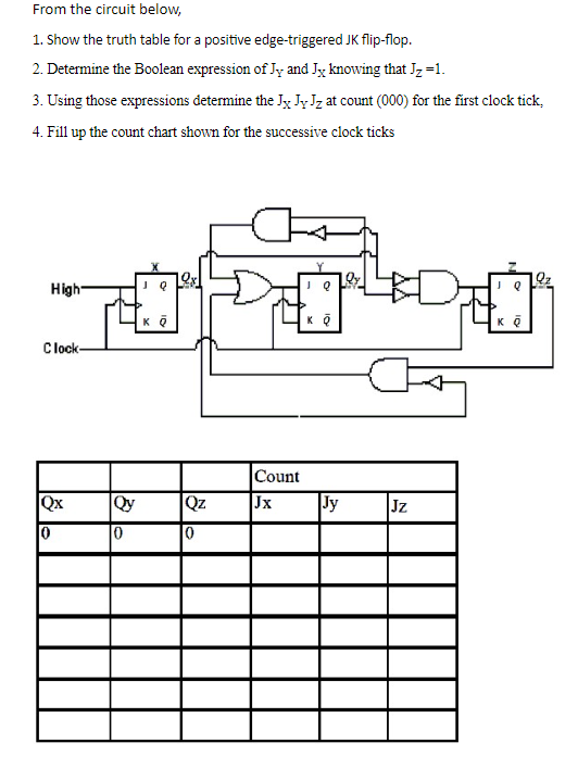 Solved From the circuit below, 1. Show the truth table for a | Chegg.com