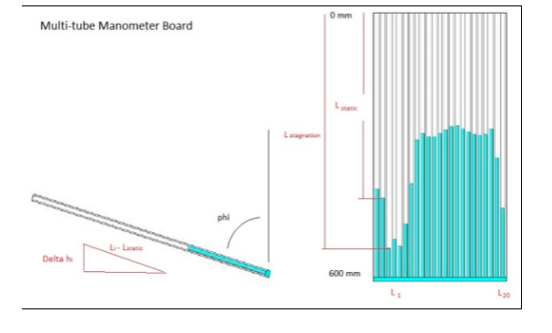 Solved Below is a sketch of the manometer board from two | Chegg.com