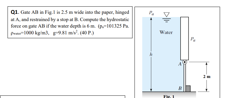 Solved Q1. Gate AB in Fig.1 is 2.5 m wide into the paper, | Chegg.com