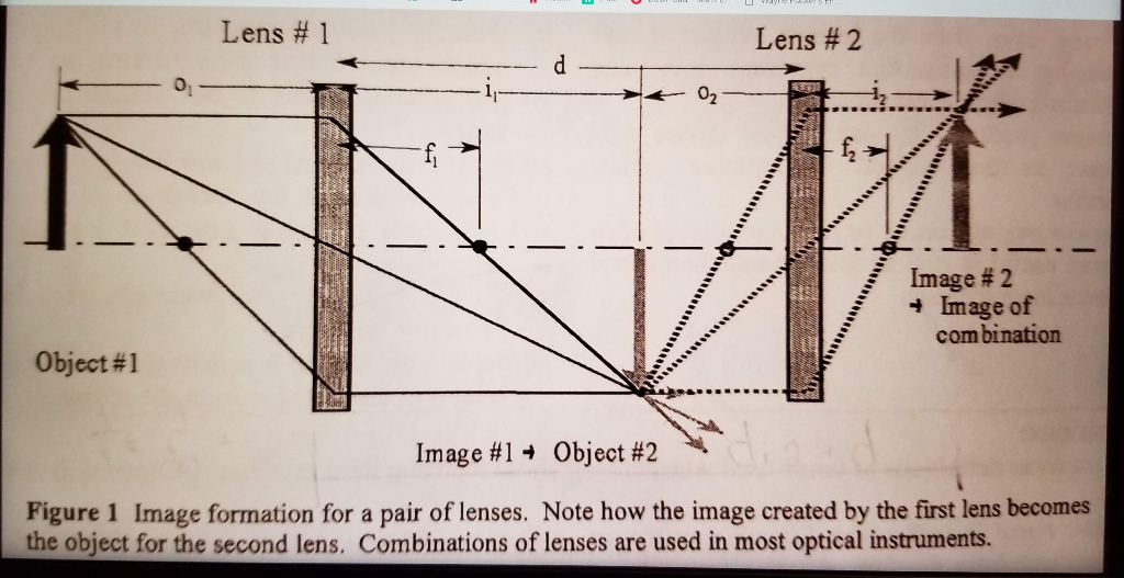Solved Derive the Effective Focal Length by applying Thin | Chegg.com