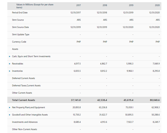 GIVE THE COMPARATIVE BALANCE SHEET HORIZONTAL | Chegg.com