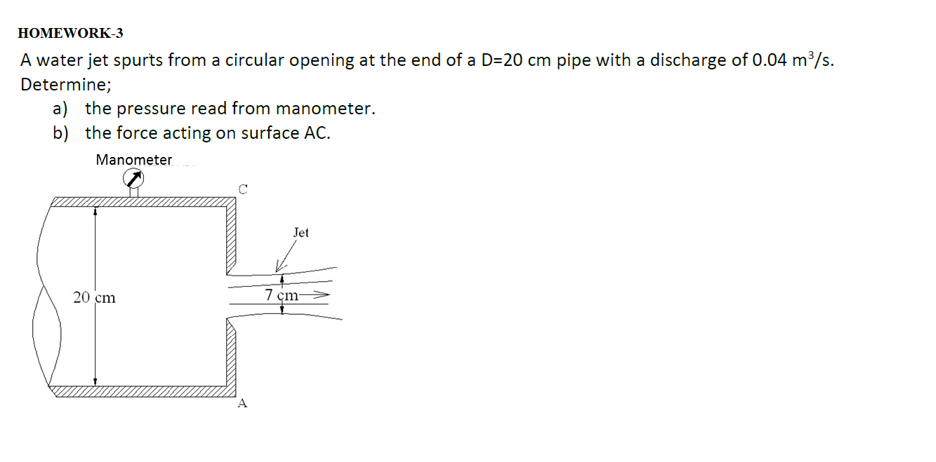 Solved HOMEWORK-3 A water jet spurts from a circular opening | Chegg.com