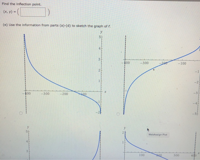Solved Consider The Following Function If An Answer Does 9009