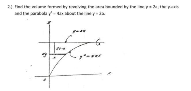 Solved 2.) Find the volume formed by revolving the area | Chegg.com