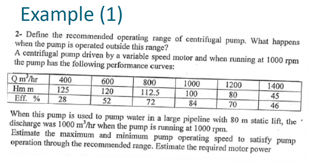 Solved Example (1) 2- Define the recommended operating range | Chegg.com