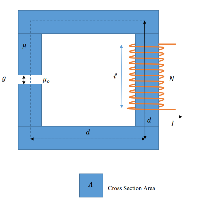 Solved an MMF of 450 Ampere-Turns. The core is in the shape | Chegg.com
