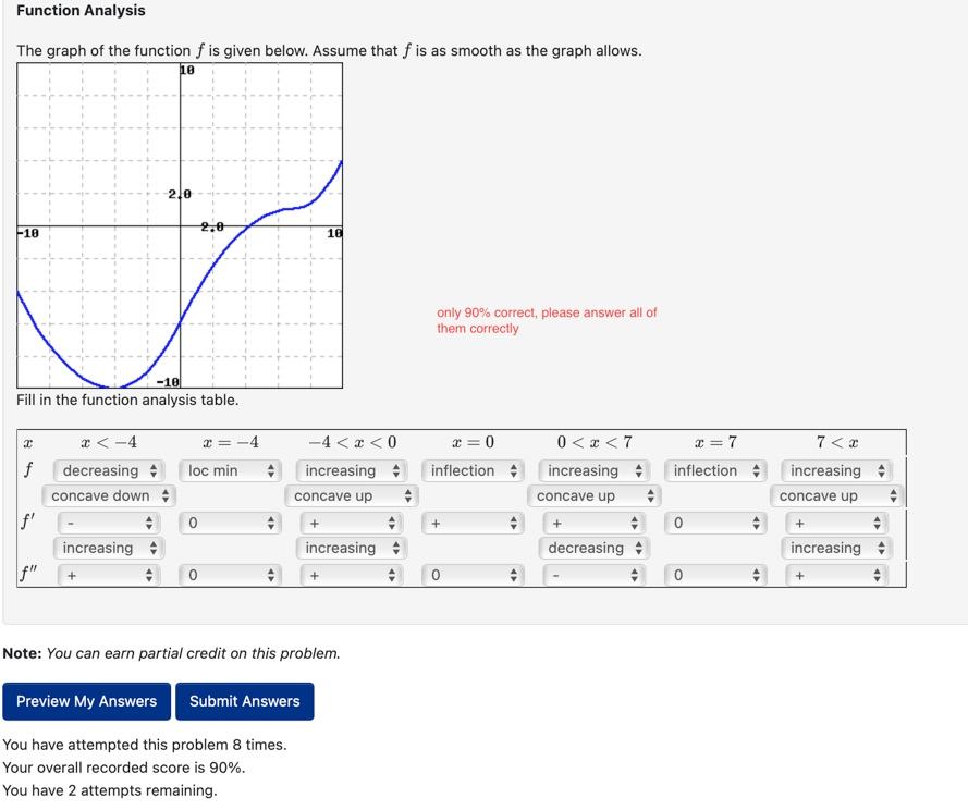 Solved Please fill out the chart accurately using the graph. | Chegg.com