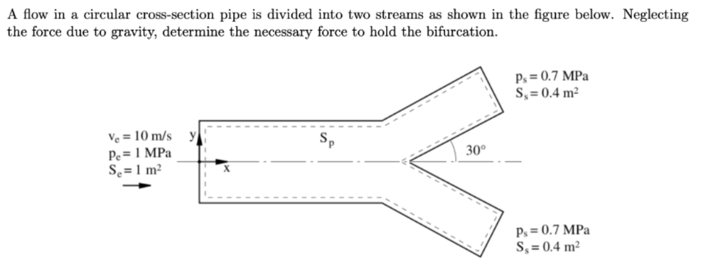 Solved A flow in a circular cross-section pipe is divided | Chegg.com
