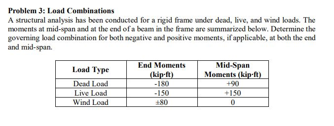 Solved Problem 3: Load Combinations A structural analysis | Chegg.com
