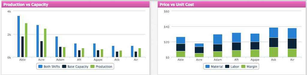 CAN SOMEONE PLEASE HELP ME WITH MY CAPSTONE ROUND 5 | Chegg.com