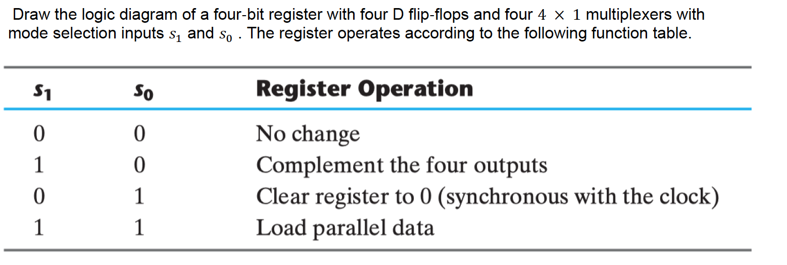 Solved Draw the logic diagram of a four-bit register with | Chegg.com