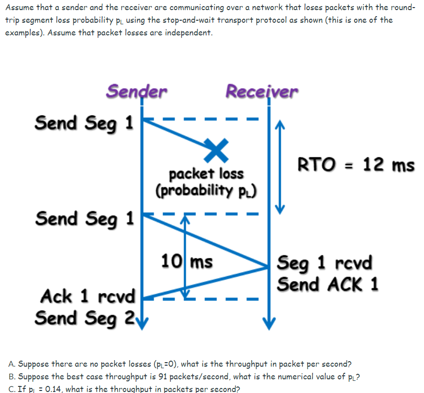 Solved Assume that a sender and the receiver are | Chegg.com