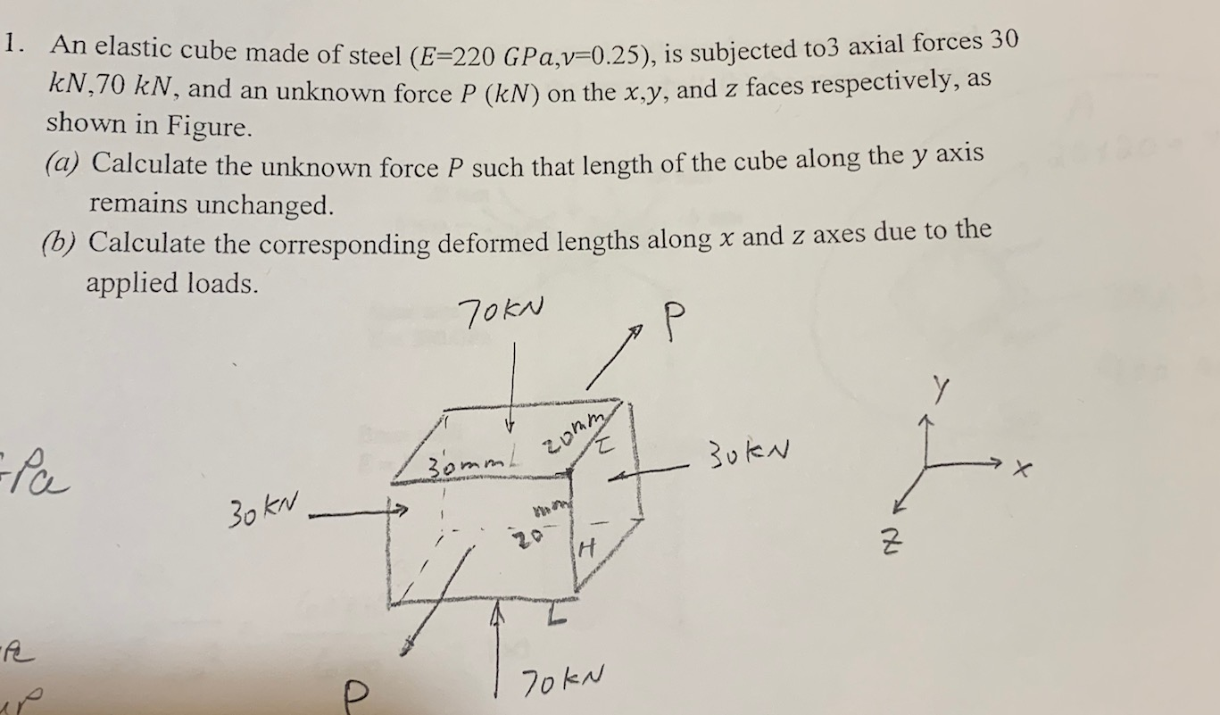 Solved 1. An elastic cube made of steel (E=220 GPa,v c cube | Chegg.com