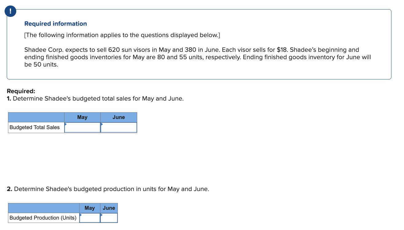 Solved Required information [The following information | Chegg.com