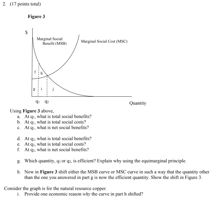 Solved 2. (17 points total) Figure 3 $ Marginal Social | Chegg.com