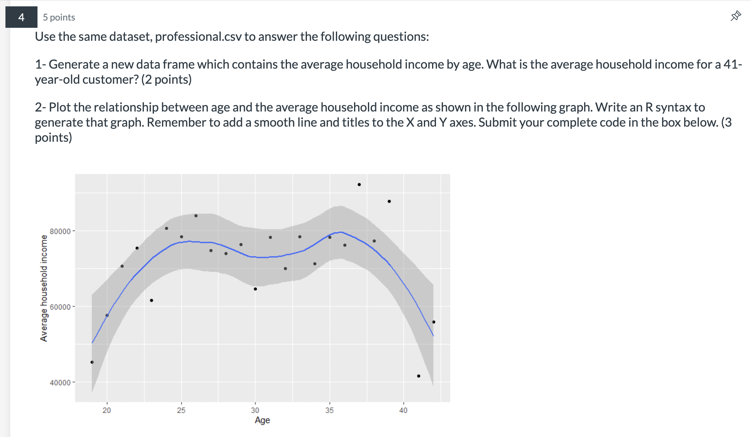 5 points Use the same dataset, professional.csv to | Chegg.com