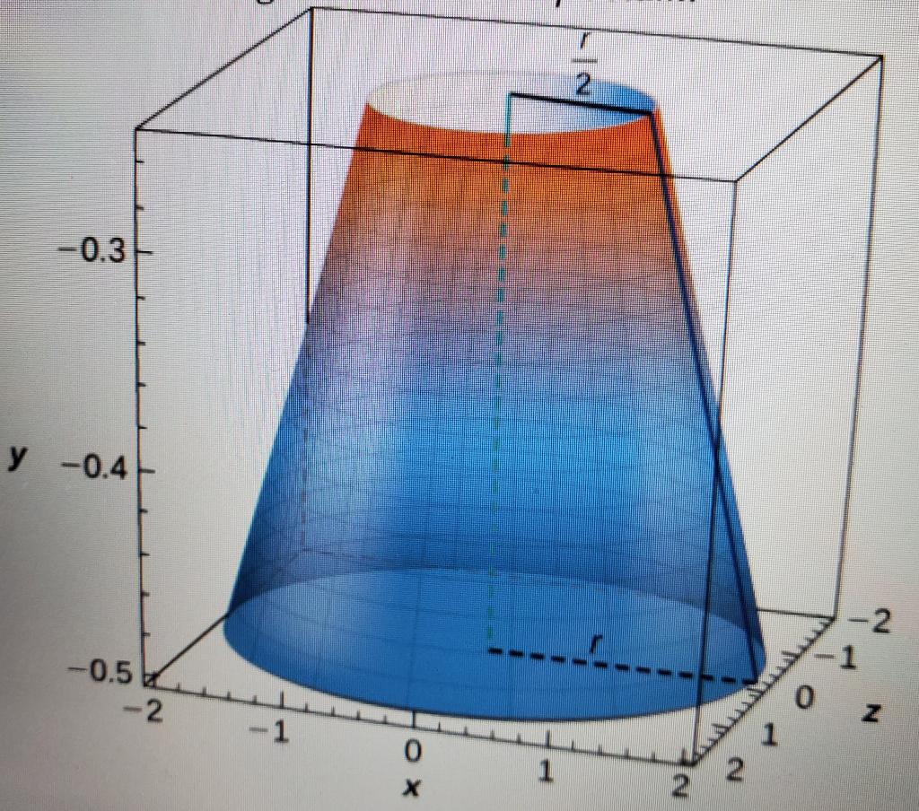 Solved For the following exercise, draw a typical slice and | Chegg.com
