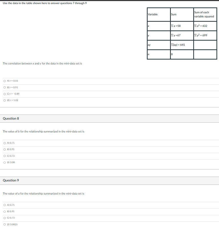 Solved Use the data in the table shown here to answer | Chegg.com