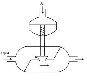 Solved 1.Loading is a problem that is often encountered | Chegg.com