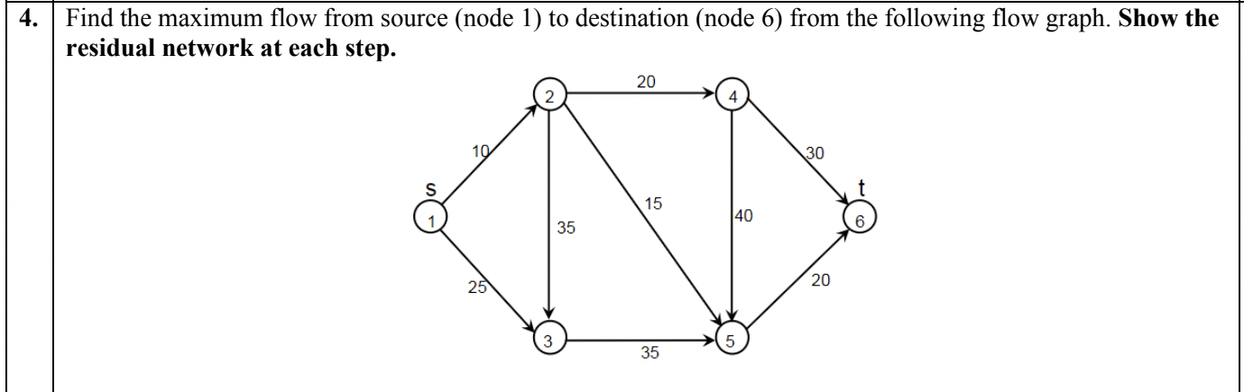 Solved 4. Find the maximum flow from source (node 1) to | Chegg.com
