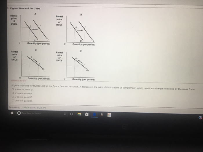 Solved Look at the figure Demand for DVDs. A decrease in | Chegg.com