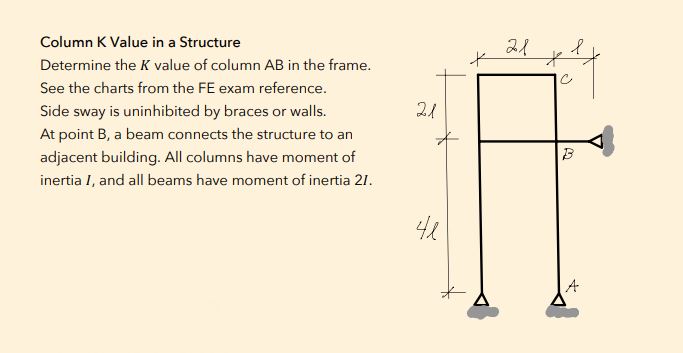 Solved Column K Value in a StructureDetermine the K ﻿value | Chegg.com