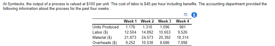 Solved At Symtecks, the output of a process is valued at | Chegg.com