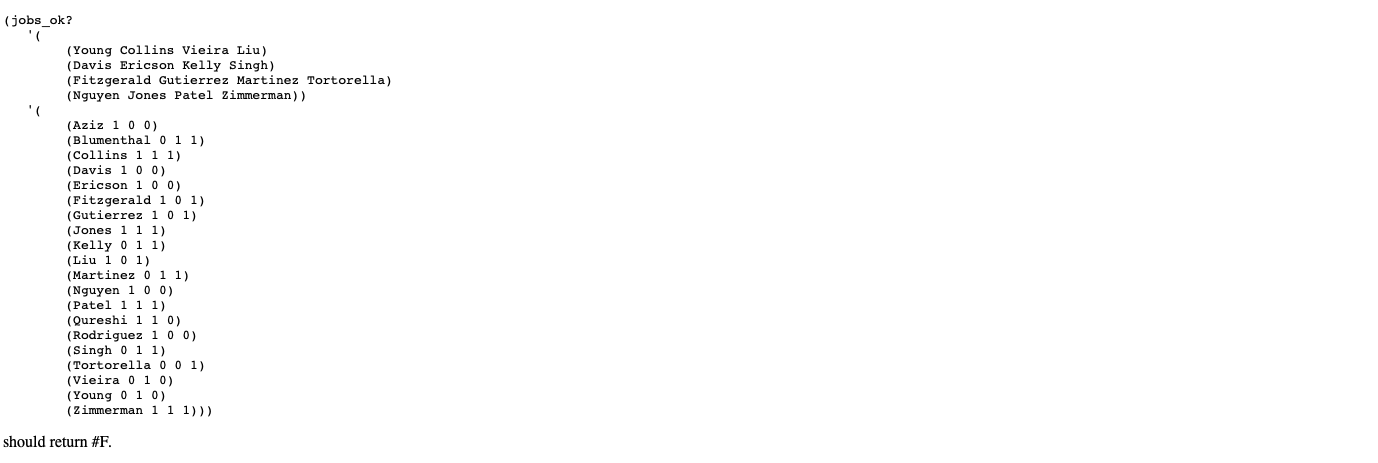 1. Scheme problem Write a Scheme program to solve the | Chegg.com