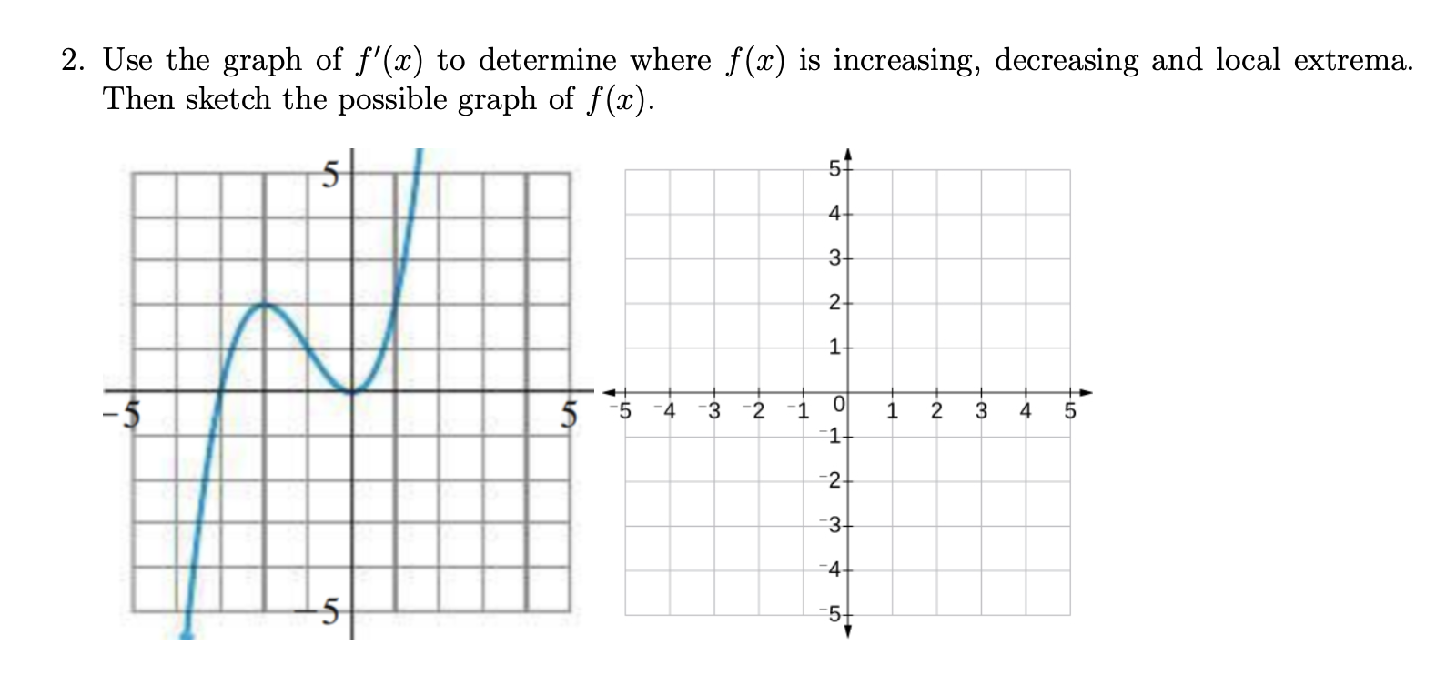 Solved 2. Use the graph of f′(x) to determine where f(x) is | Chegg.com
