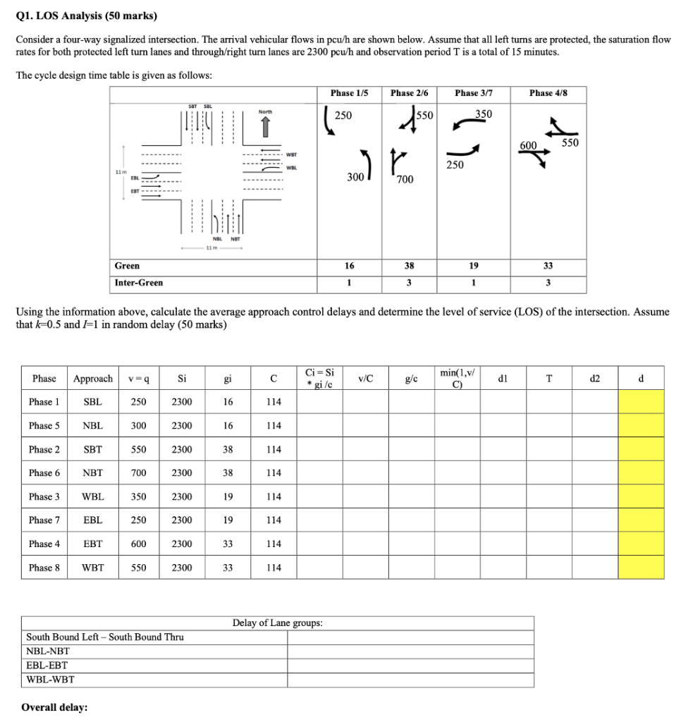 Q1. LOS Analysis (50 marks) Consider a four-way | Chegg.com