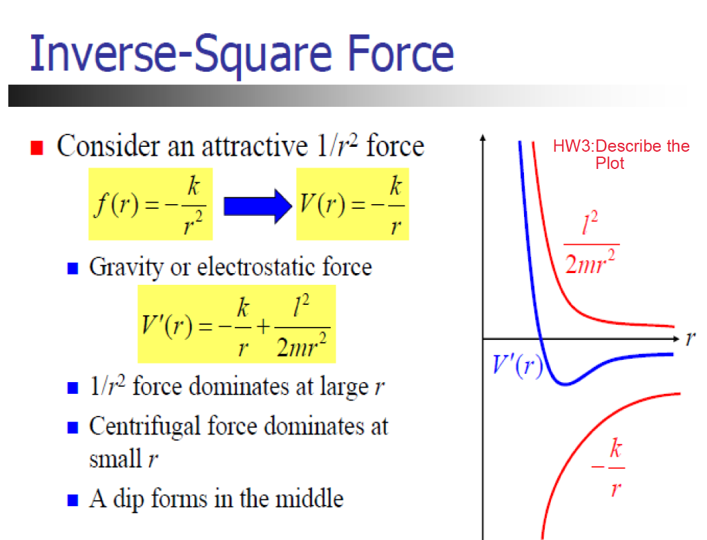 Solved Inverse-Square Force HW3:Describe the Plot . Consider | Chegg.com