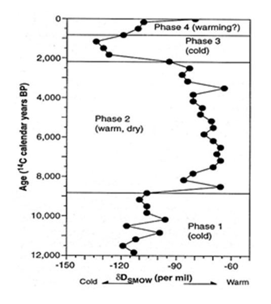 Solved Based on (i) your understanding of the relationship | Chegg.com