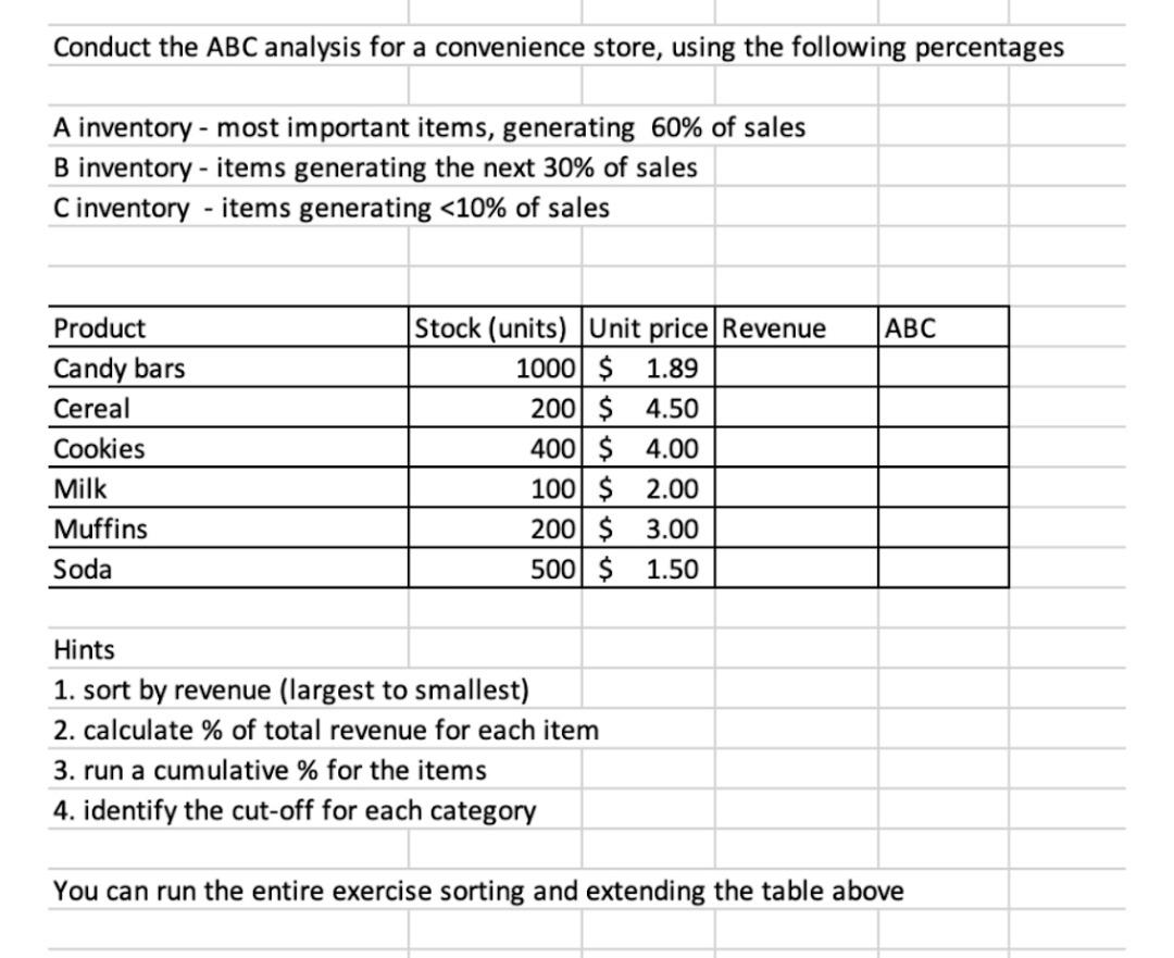 [Solved]: Conduct the ABC analysis for a convenience store