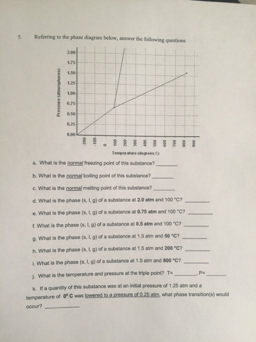 Solved 5. Referring to the phase diagram below, answer the | Chegg.com