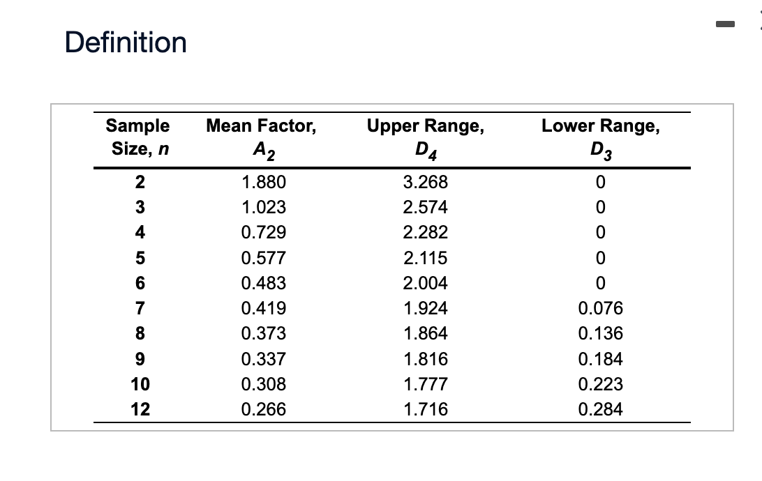 Solved Thirty-five samples of size 7 each were taken from a | Chegg.com