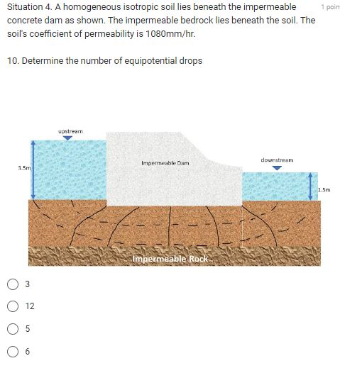 Solved Situation 4. A homogeneous isotropic soil lies | Chegg.com
