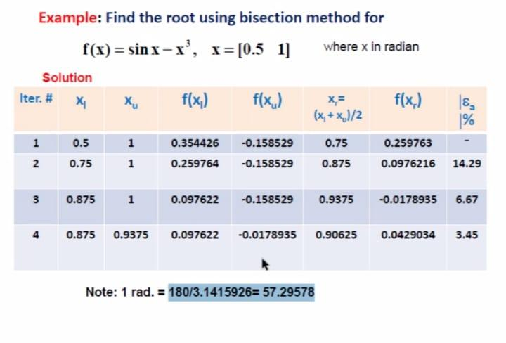 Solved Example: Find the root using bisection method for | Chegg.com