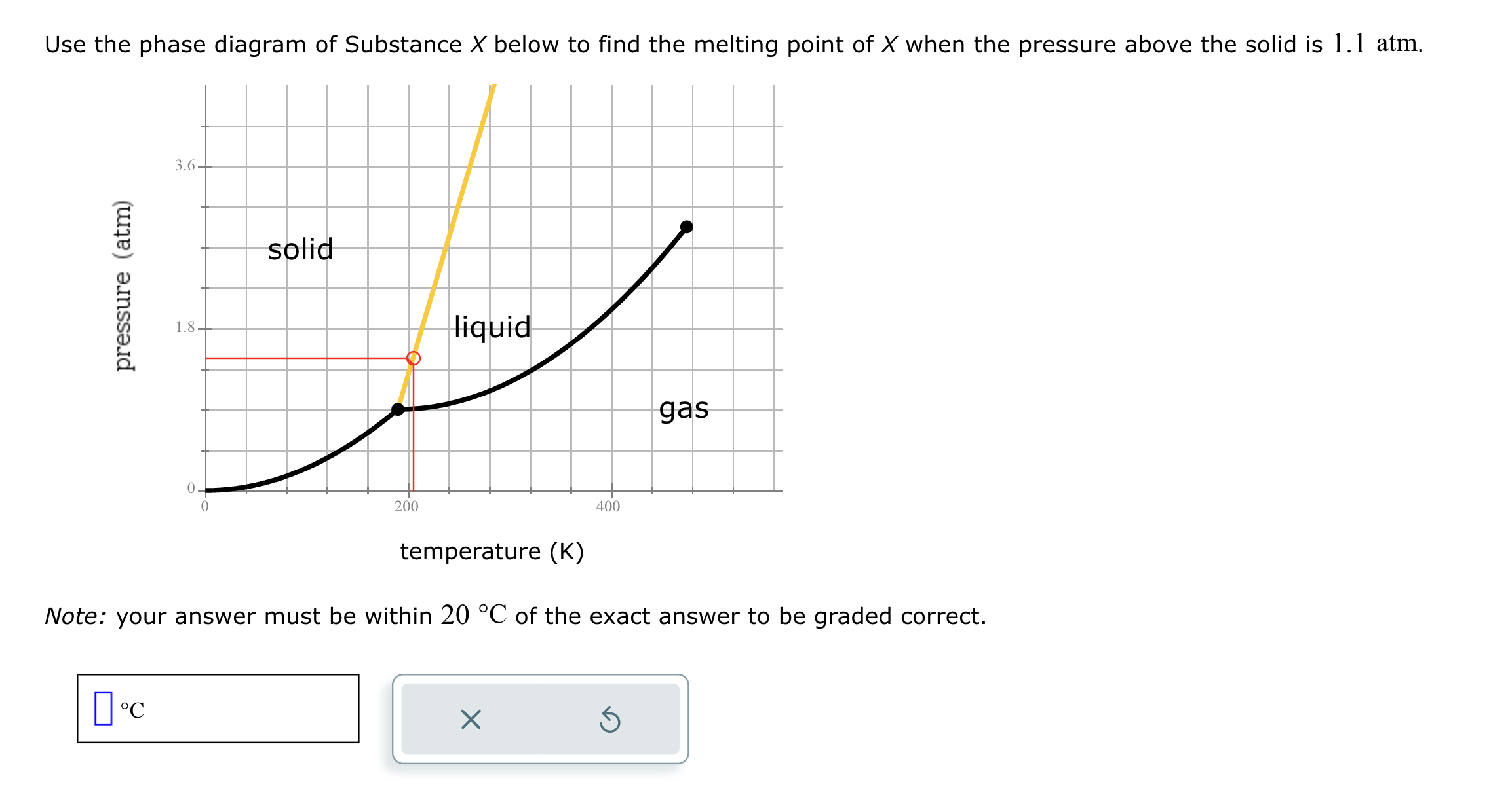 Solved Use the phase diagram of Substance x ﻿below to find | Chegg.com