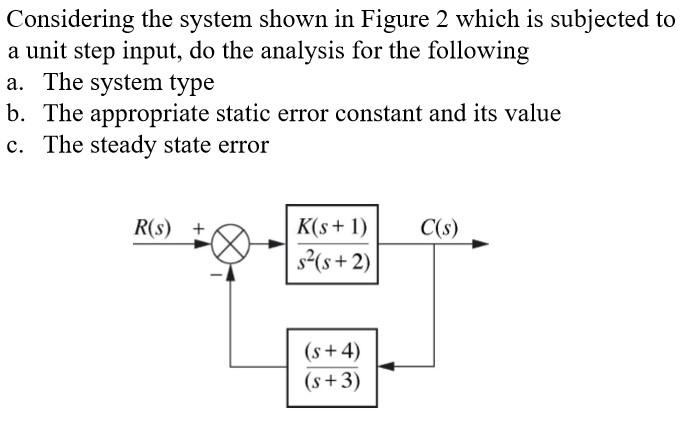 [Solved]: Considering the system shown in Figure 2 which i