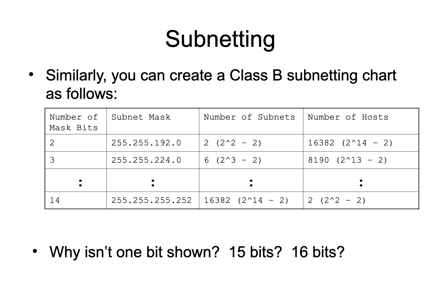 Solved Create a Class A subnetting chart, similar to slide | Chegg.com