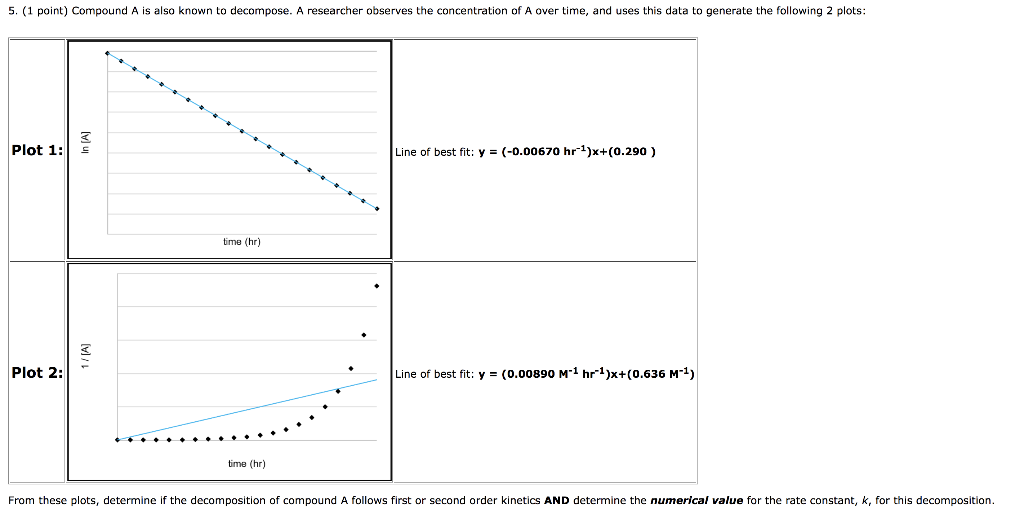 Solved 5. (1 point) Compound A is also known to decompose. A | Chegg.com