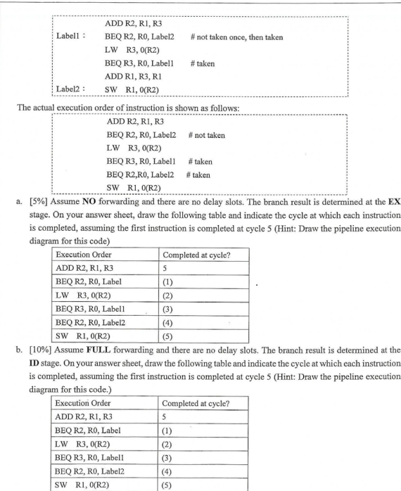 Solved Assume That The Following Mips Code Is Executed On A 2024