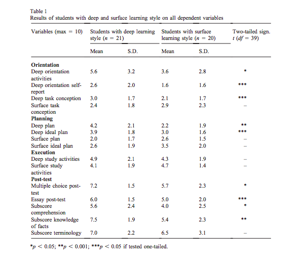 Using Table 1 1. What are the two groups of people | Chegg.com