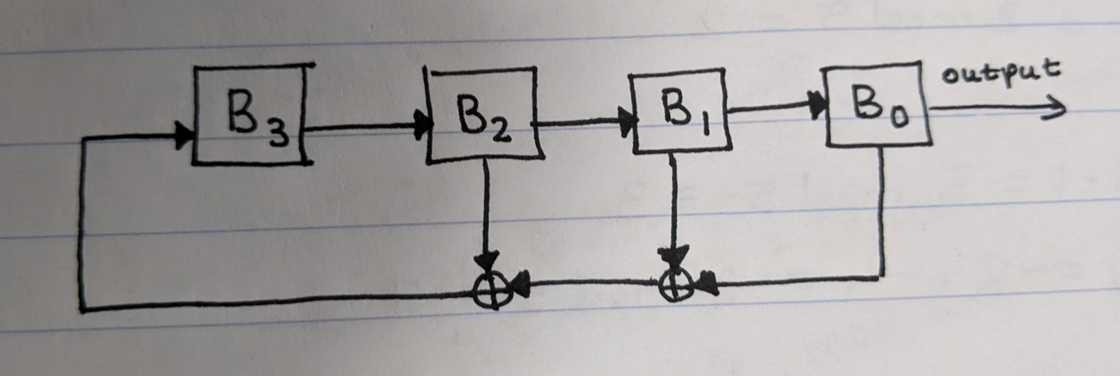 Solved What is the polynomial representation of this linear | Chegg.com