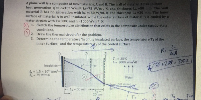 Solved A plane wall is a composite of two materials, A and | Chegg.com