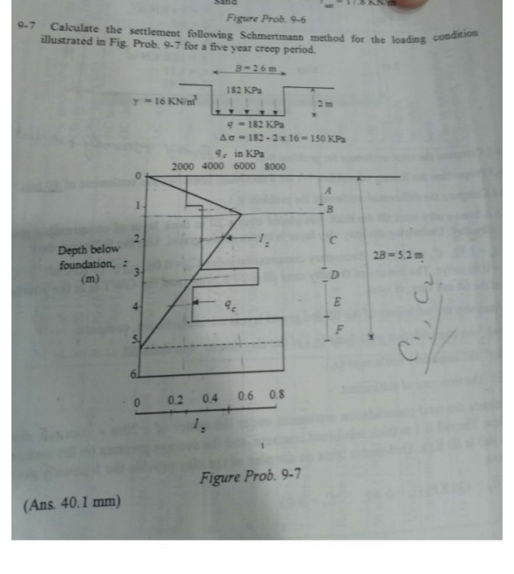 Solved Figure Prob. 9-6 9-7 Calculate the settlement | Chegg.com