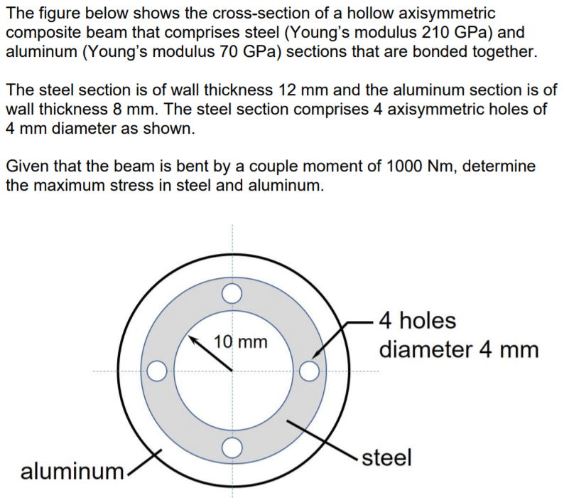 Solved The figure below shows the cross-section of a hollow | Chegg.com