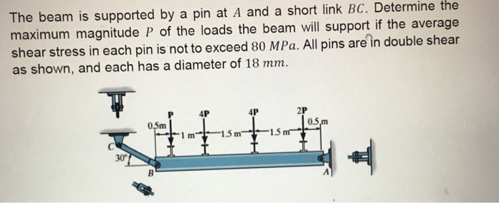 Solved The beam is supported by a pin at A and a short link | Chegg.com