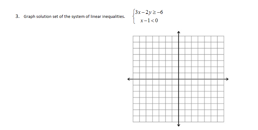 Solved 3. Graph solution set of the system of linear | Chegg.com